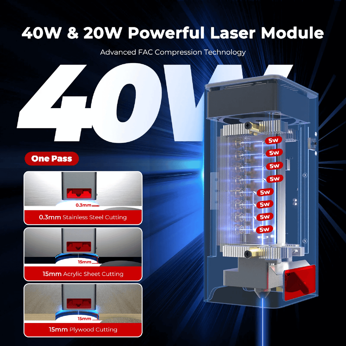 Ortur 40W Diode Laser Module LU3-40A