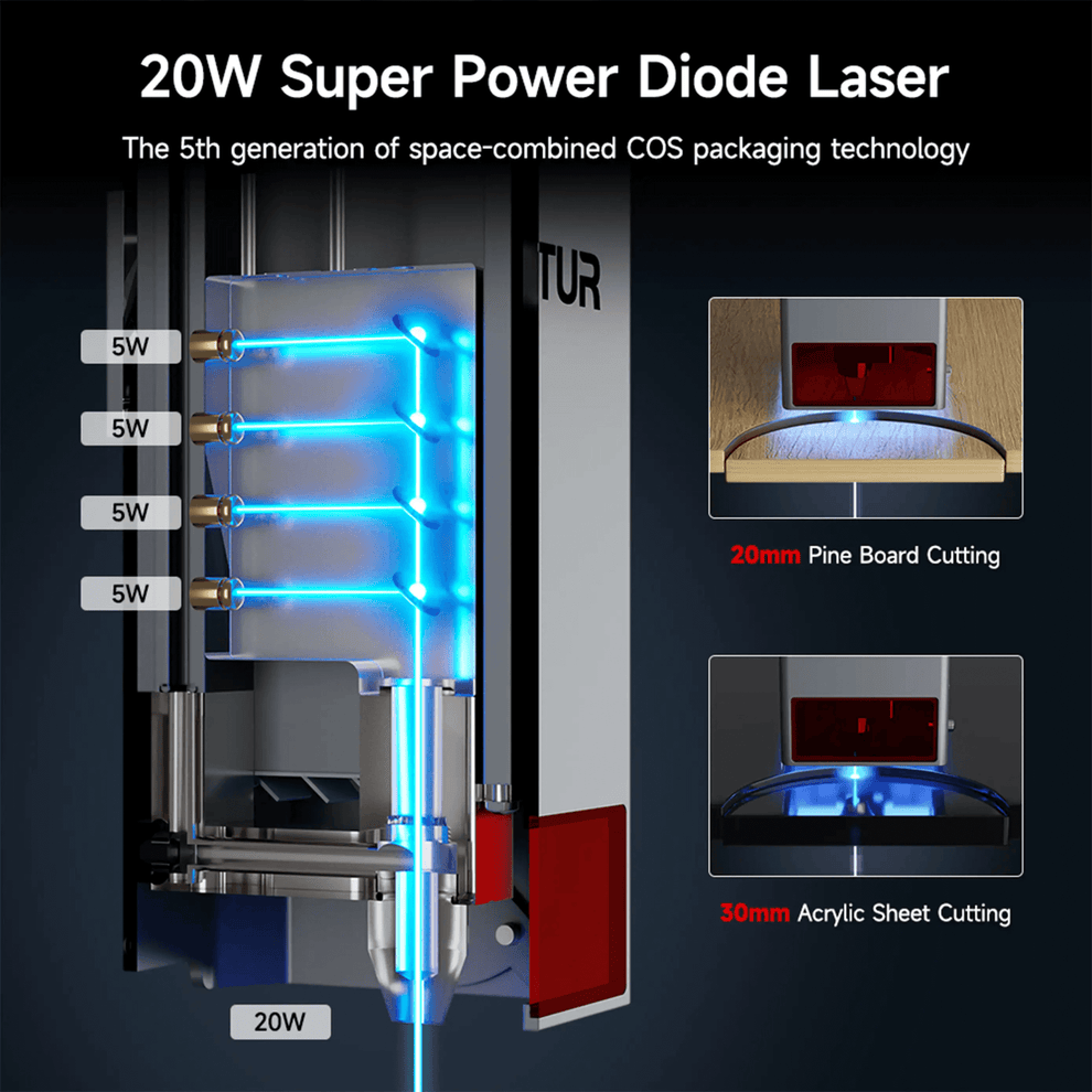 Ortur Laser Master 3 (LM3) Laser Engraver & Cutter 10W/20W/40W