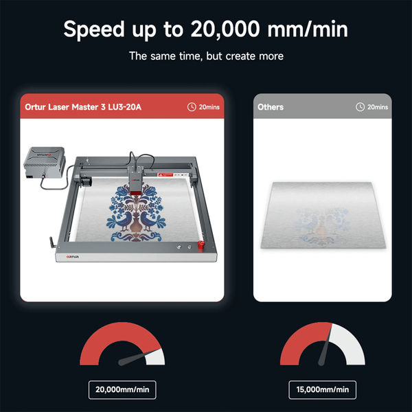 Ortur Laser Master 3 (LM3) Laser Engraver & Cutter 10W/20W/40W