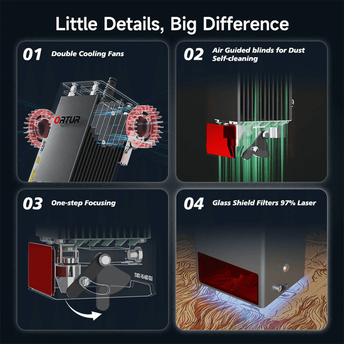Ortur Laser Master 3 LM3 Laser Engraving & Cutting Machine